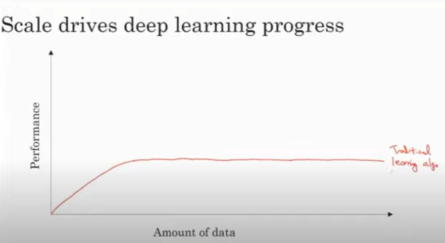 Why is deep learning suddenly taking off? | by Mainalibibek | May, 2024 ...