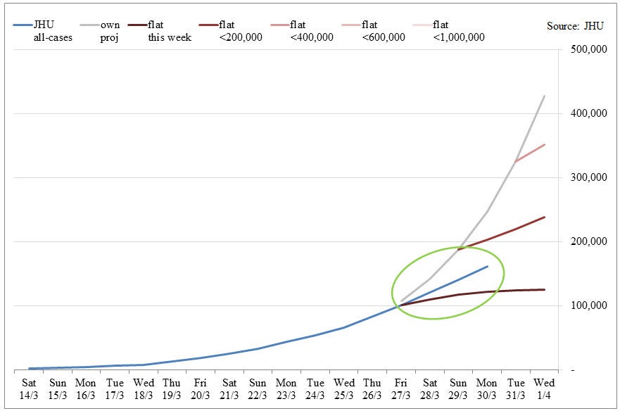 COVID-19: Another step in the right direction | by Lucas E Wall ...