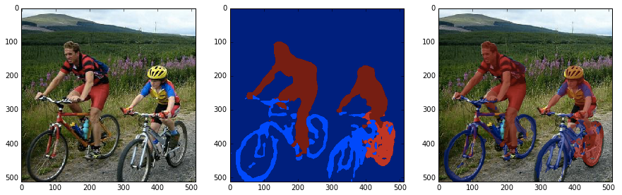 Image segmentation with Neural Net | by m.zaradzki | Above Intelligent ...