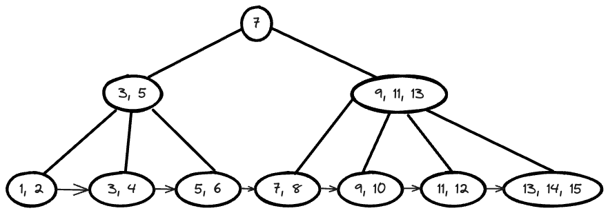 Stop using UUID v4 as a primary key | by Mikhail Potter | Medium