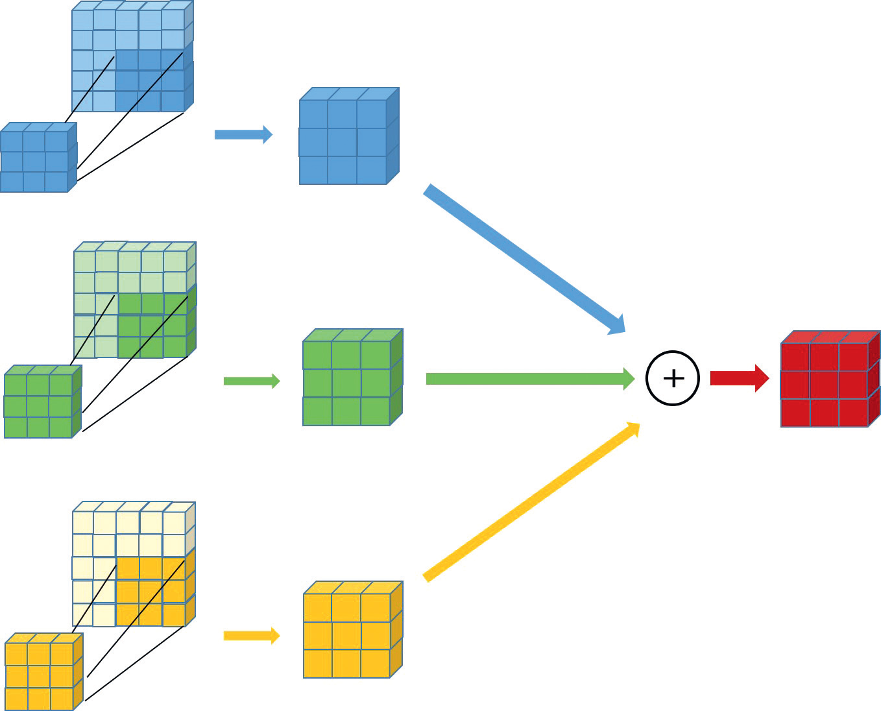 Convolutional Network Architecture and Parameter Learning: An In-depth ...