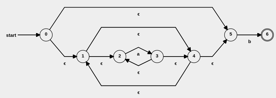Negating Catastrophic Backtracking in Regular Expressions using Selective Memoization | by ...