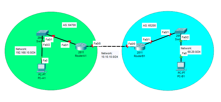 Konfigurasi Routing BGP di Cisco Packet Tracer — Belajar Cisco Part 11 | by Roman Yoga Adhika ...