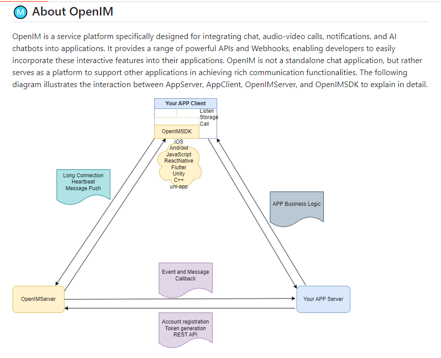 Nginx Domain Configuration for OpenIM (Open Source Instant Messaging) | by OpenIM-sk | Medium