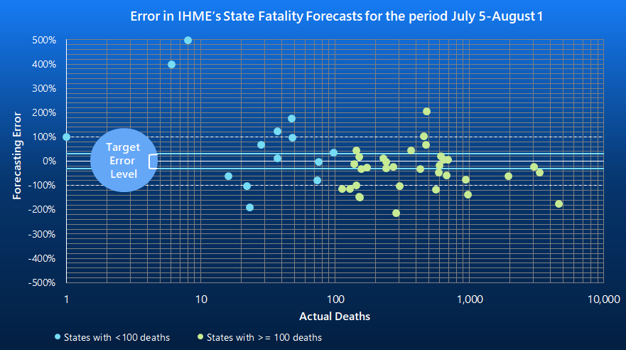 This is Why You Should Ignore IHME’s Forecasts | by Steve McConnell ...