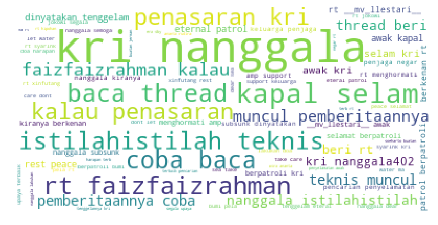 Tutorial Scrapping Data Twitter menggunakan Python dengan Google Colab ...