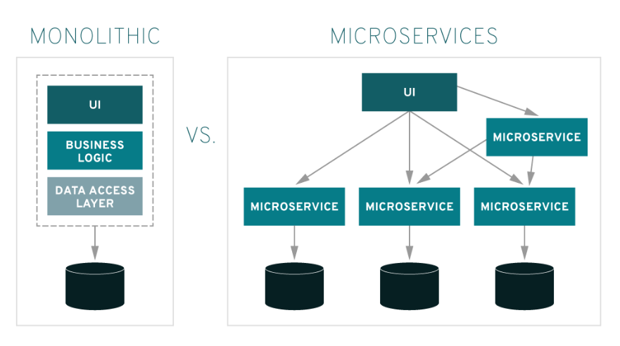 Building Microservices Architecture Using Go Golang By Venkata Vishal Pulivarthi Jul 2025