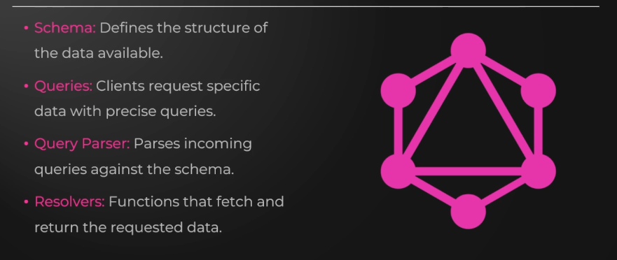 GRAPHQL 1 | BUILDING A GRAPHQL APPLICATION | by cyberakp | Dec, 2024 | Medium