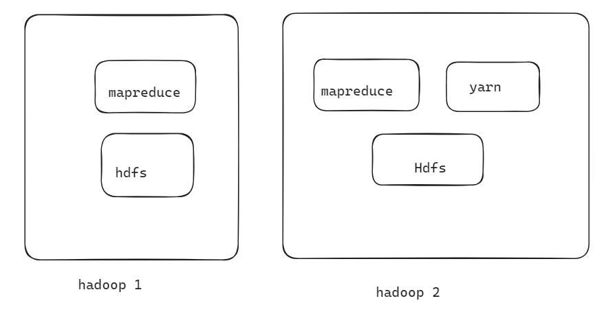 20dayschallenge Day1 Bigdata Hadoop Basics Mapreduce Sqoop By Ankit Juneja Medium