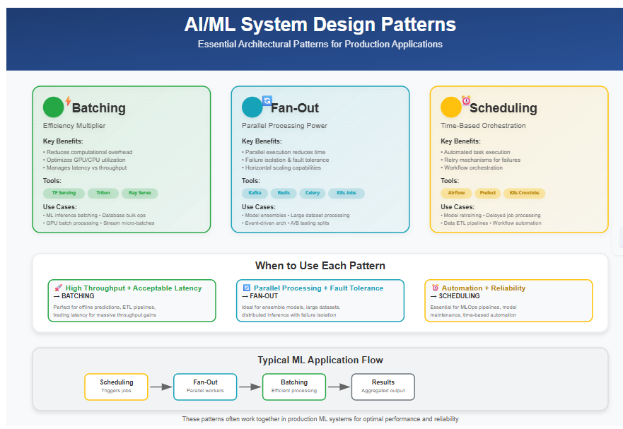 Designing Robust AIML/GenAI Applications: Key Attributes for Success ...