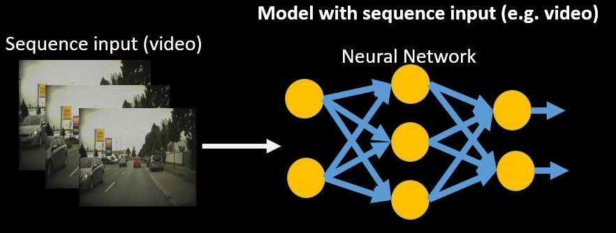 Creating custom data generator for training Deep Learning Models-Part 3 | by Anuj shah ...