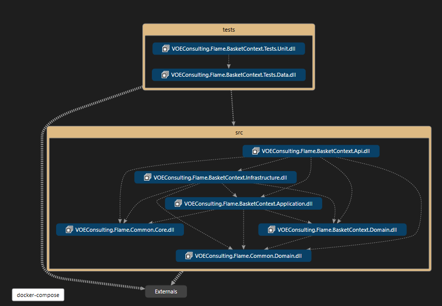 The Best way of implementing Domain-driven design, Clean Architecture and CQRS | by Tural ...