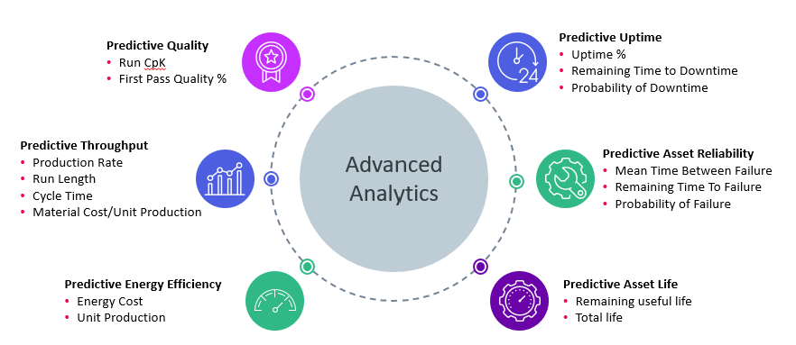 Unleashing the Power of AI for Advanced Analytics | by Ashutosh Kumar ...