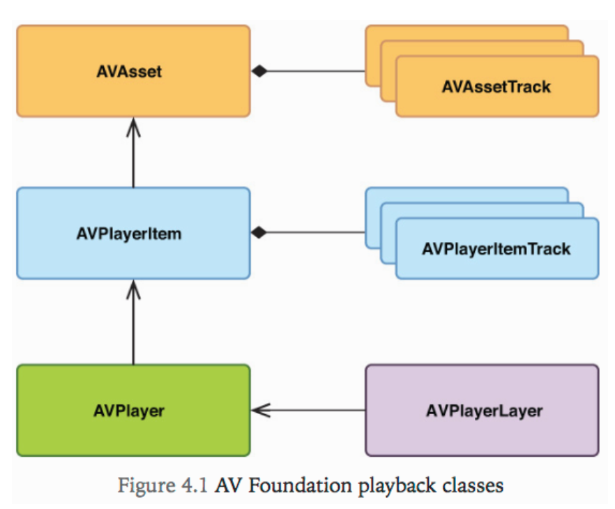 AVPlayer seek(to:… vs seek(…tolerance | by Maksim Po | Medium