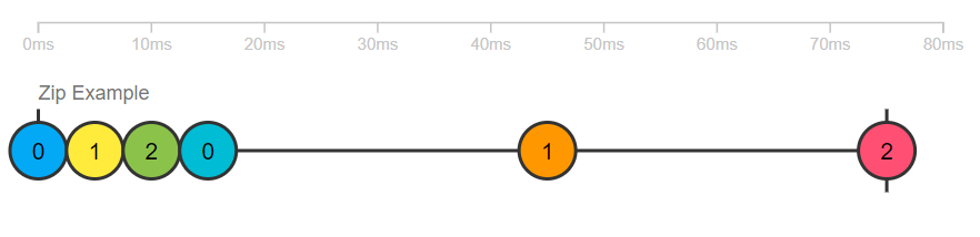 Merge Operator In Rxjs Ajinkya Khandar Medium