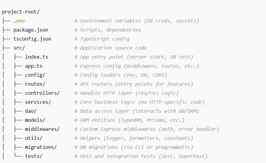 Production-Ready Node.js Folder Architecture with TypeScript & Express | by Nitish kumar | Jun ...