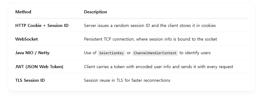 Session Layer — coordinator of logical connections | by Ayden - Java ...