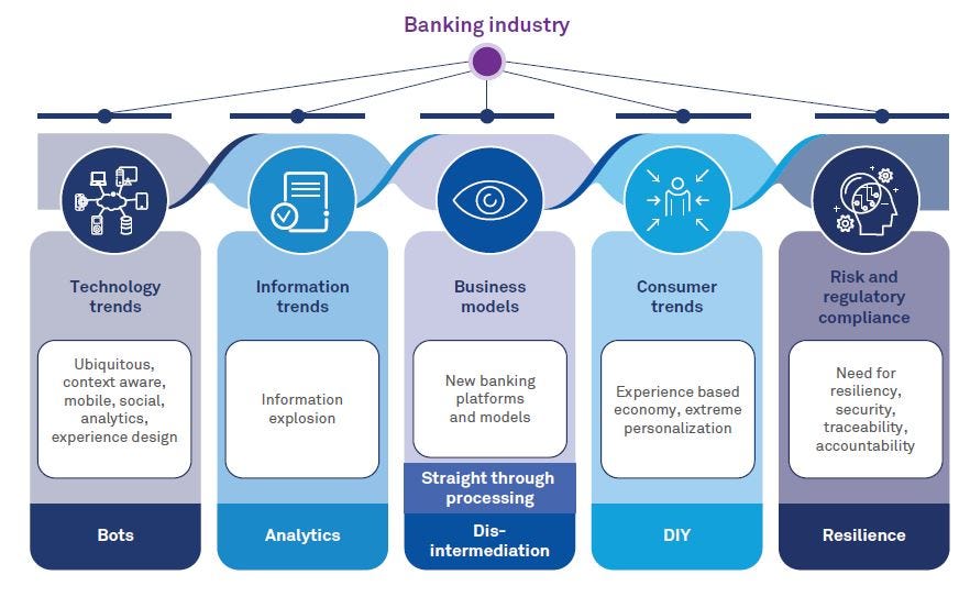 Revolutionizing Finance: Harnessing AI, ML, Cloud Computing, and Big ...