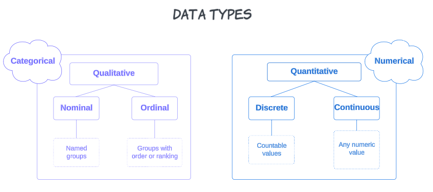 Data Types — Quantitative vs Qualitative | by Rufus Seractos | Medium