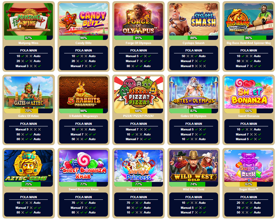 Bocoran RTP SLOT Gacor Super Tertinggi Malam Ini Terbaru - GacorSuper ...