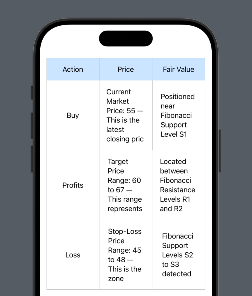 Dynamic Table in SwiftUI. Literally table row and column | by Jerry PM | Stackademic