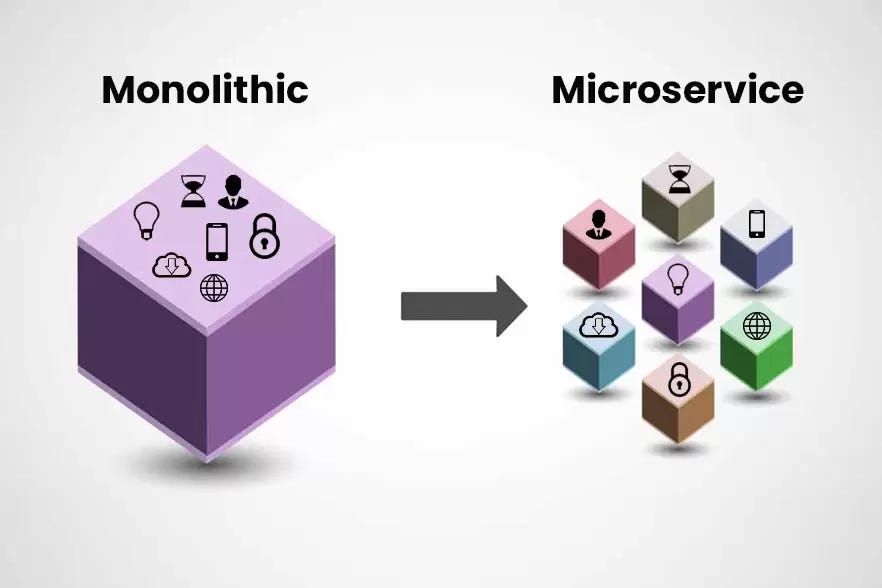 Les Architectures Microservices. Le terme “Microservice” est apparu ces ...