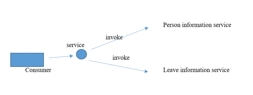 Microservice. Design Patterns for Microservices | by Vetharsana ...