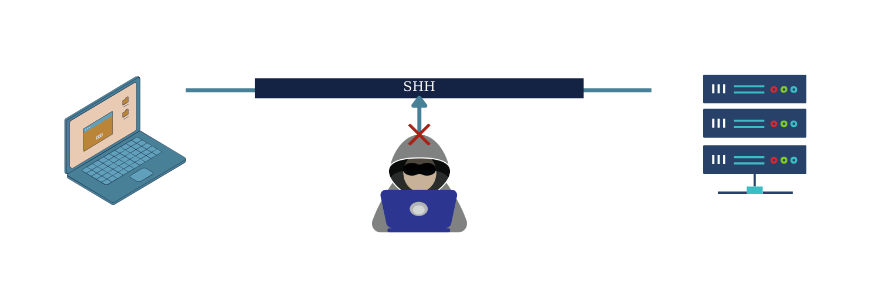 Ssh Secure Shell Ssh Secure Shell Ağ üzerinden By Aleyna Suna Aug 2024 Medium