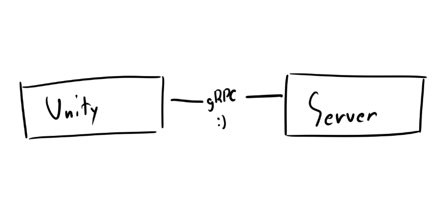 Unity + gRPC in 2023 | by FreeTale | Medium