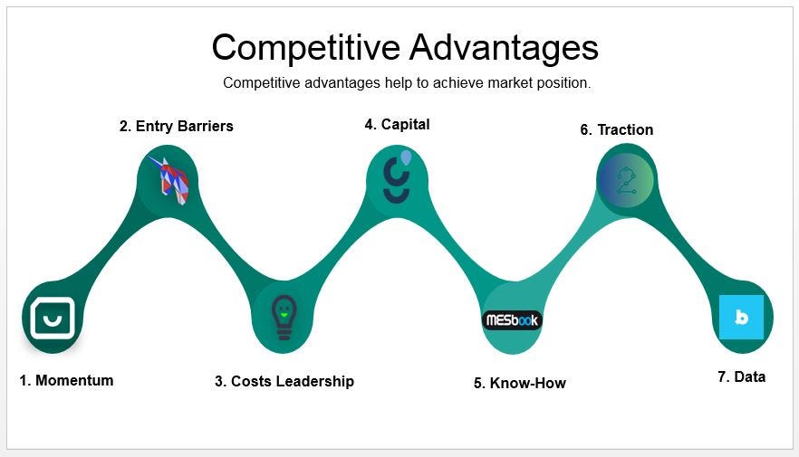 Competitive Advantages & Defensibility; How to Achieve and Maintain a ...
