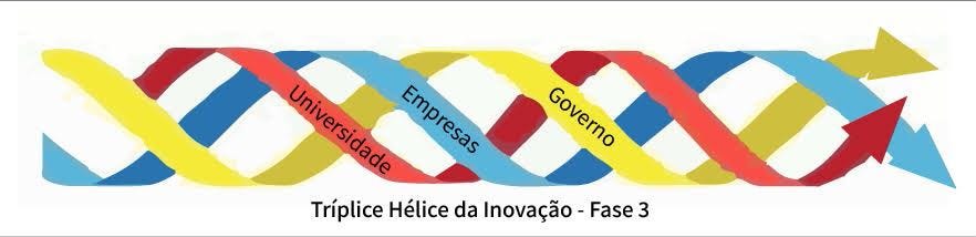 A tríplice hélice e sua importância para uma sociedade | by Welker ...