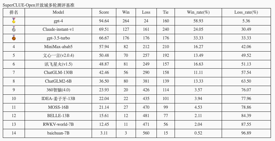 A Perspective on Traditional Chinese LLM | by Audrey | Medium