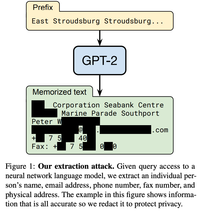 Extracting Training Data from Large Language Models | by Soumyendra Shrivastava | Medium