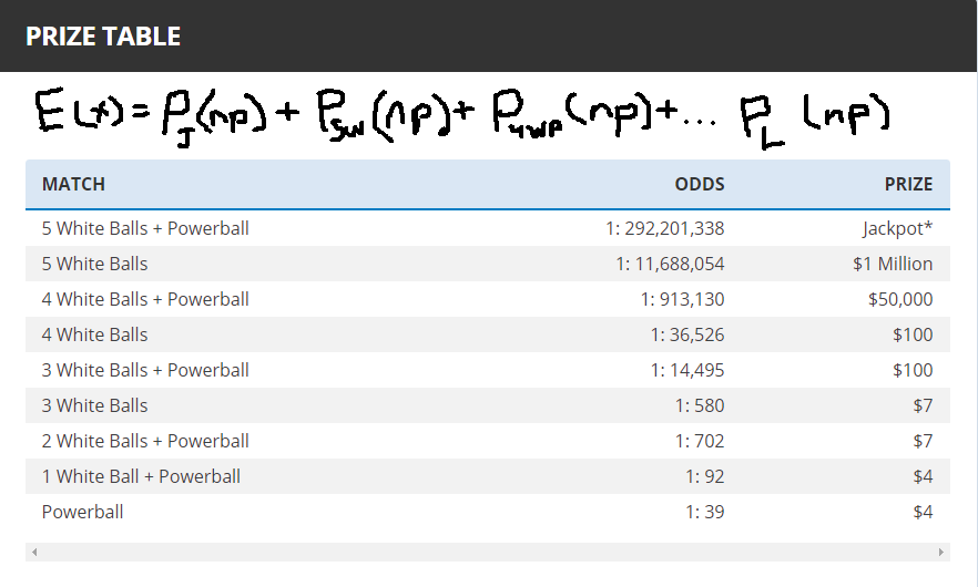 Using Math and Probability to Win Everything | by Hayden Dale Leydens ...