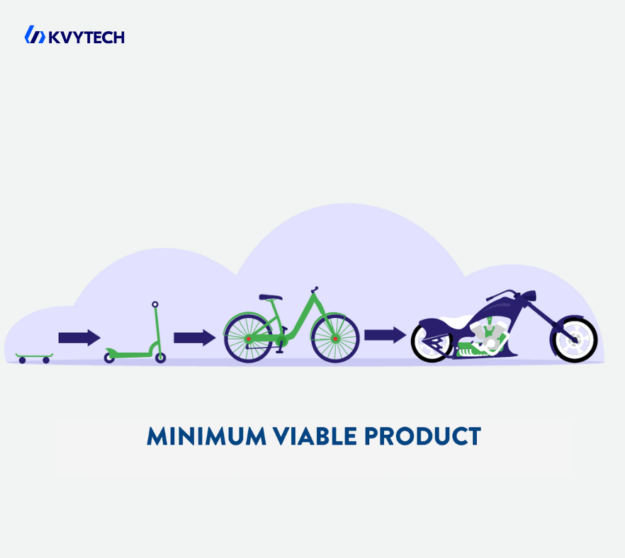 Minimum Viable Product Development: How much does it cost? | KVY TECH