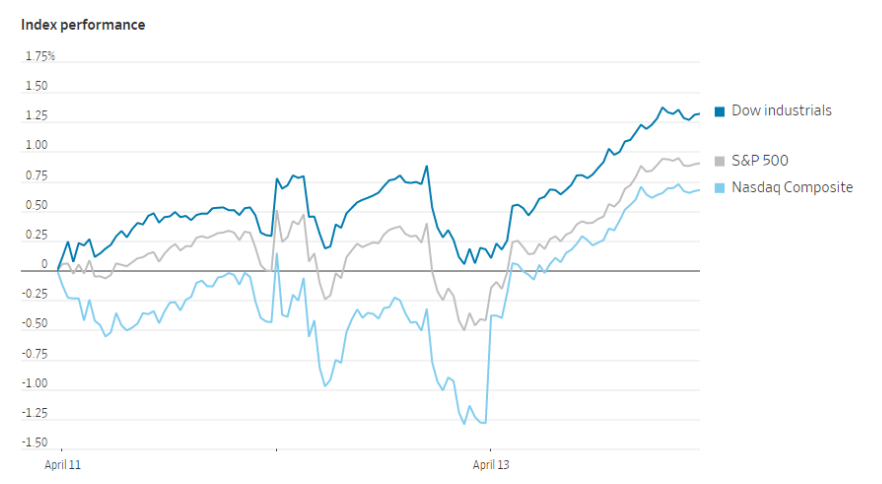 Fed Rate Cut Expected to Continue to Rise During The Year | by Lucas ...