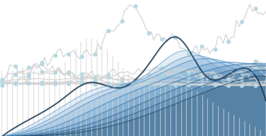 Crafting Elaborate (Yet Meaningless) Plots with Python | by Stephan ...