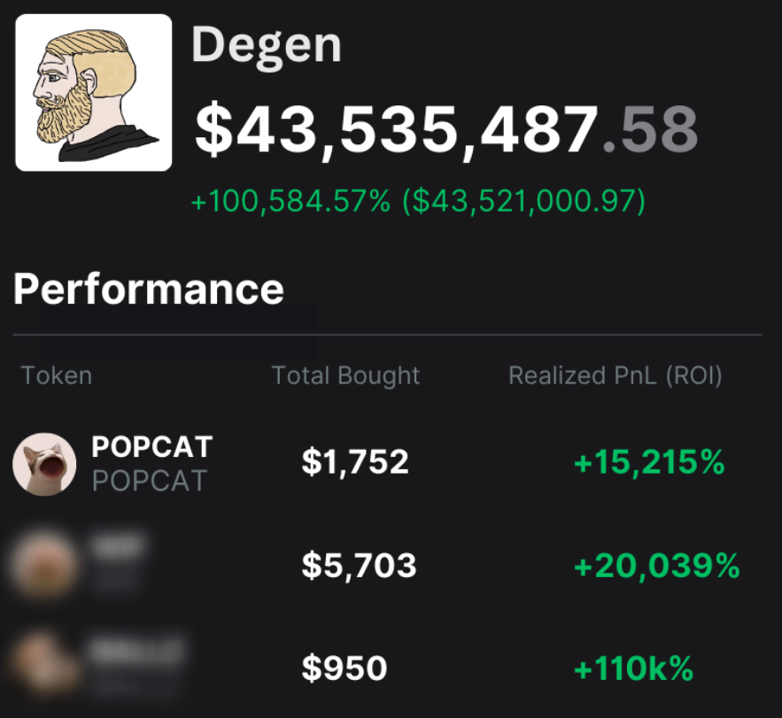 This Degen Turned $6,000 into $43.5M in 4 Months. | by Depin Daily ...