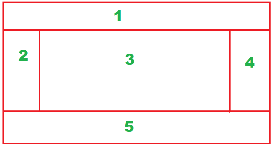 How to create full horizontal row with Split.js? | by Ted James | Medium