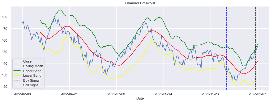 How To Learn Algorithmic Trading Using ChatGPT | by Hanane D. | Feb ...