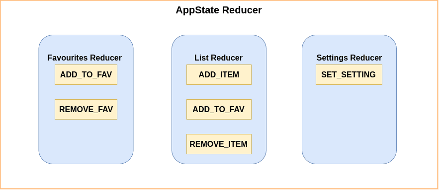 React — state management without libraries (with hooks) PART 2 | by ...