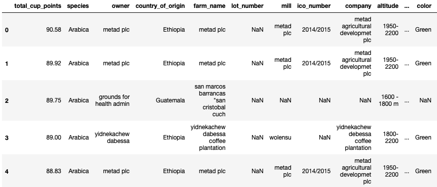 Una guía práctica para implementar un Random Forest Classifier en ...