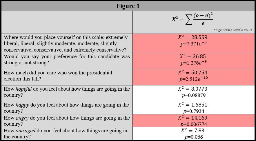 The Influence in Political Polarization and Partisanship on Voter ...