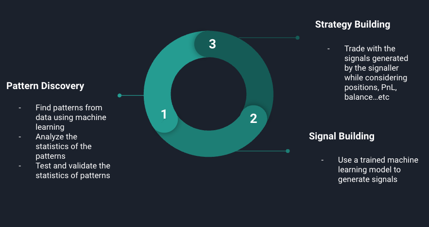 Trading from First Principle 3: Building a Machine Learning-Based ...