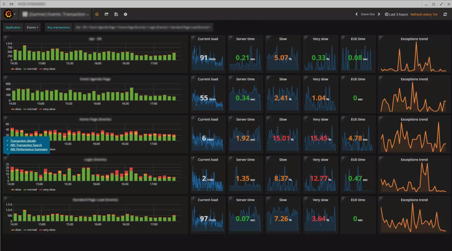 Open Source APM for an Event Management Web Application | by Richard Juknavorian | Medium