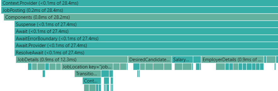 React Router cool new features. What it is all about? | by Himanshu ...