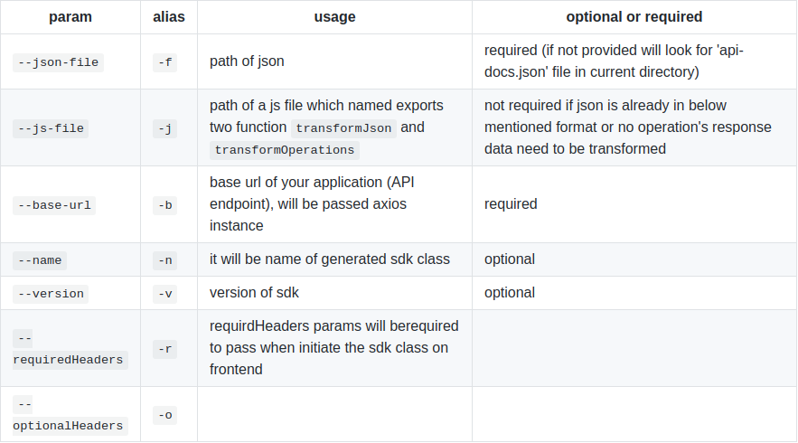 JS-SDKGen — An automation library to generate Javascript SDK without ...