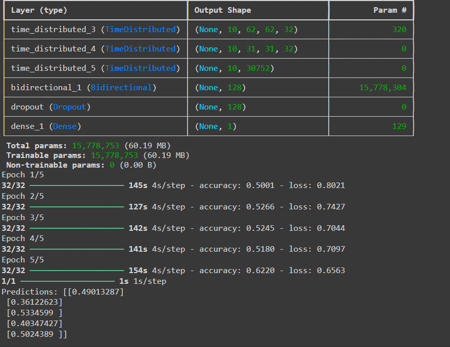 CNN + BiLSTM Architecture: A Practical Guide | by Shreyas Dhomane | Medium