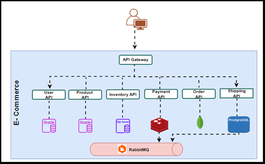 How to Ensure Seamless Inter-service Communication in Microservices | by Roopa Kushtagi | Medium