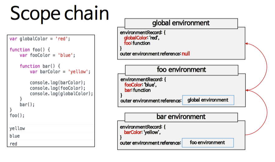 12. Javascript Scopes. 12.1) Scope ( 범위, 영역 ) | by One Rain | Medium